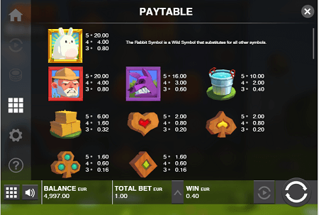 Fat Rabbit Slot Game - Push Gaming - Review & Rating