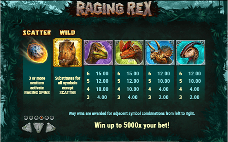 Raging Rex Slot Game - Play'n Go - Review & Rating