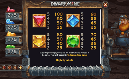 Dwarf Mine Slot Game - Yggdrasil - Review & Rating