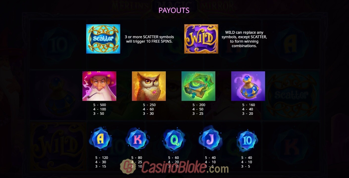 Merlin's Magic Mirror Slot Game - iSoftBet - Review & Rating