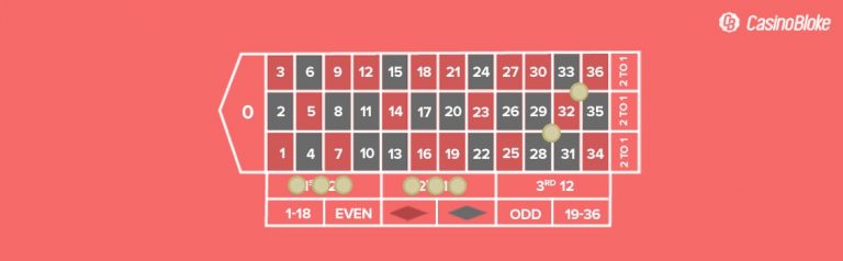 CasinoBloke's Guide to Romanosky Roulette Strategy