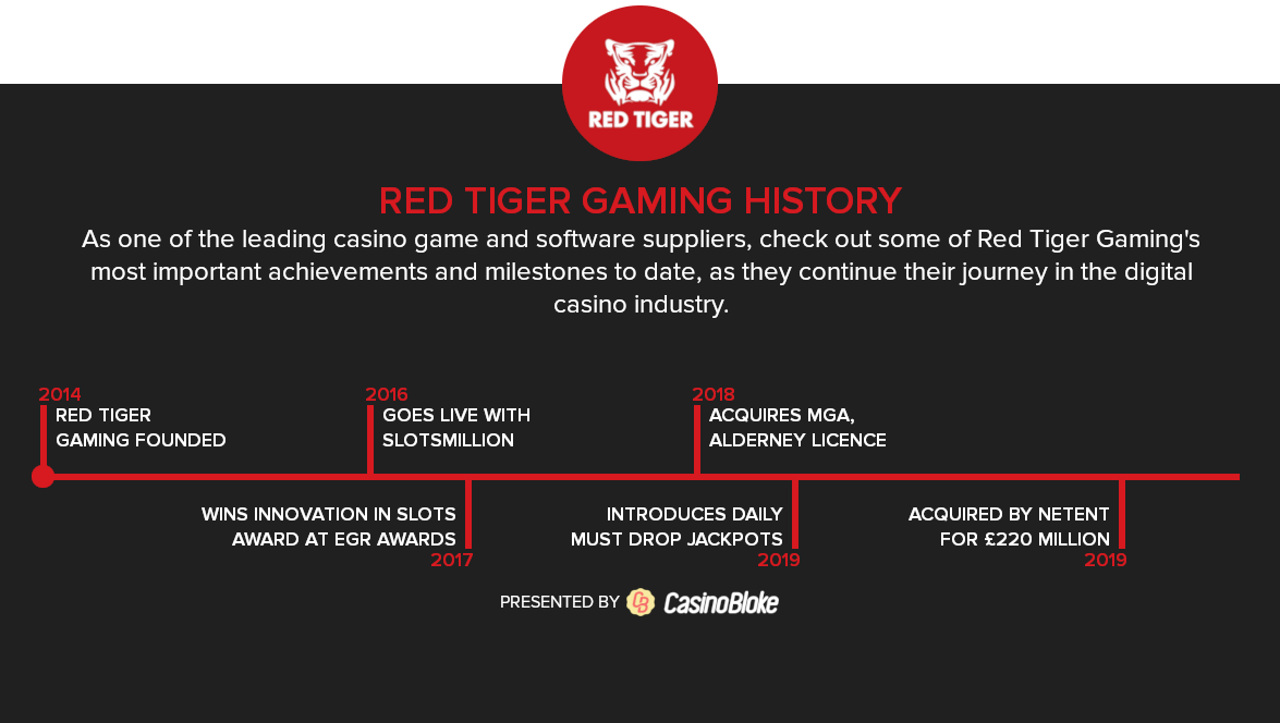 Red Tiger Gaming Casino Software – History, Games & Casinos